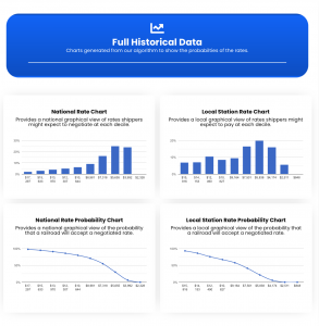 Rail Rate Advisors | Online Rail Freight Consulting